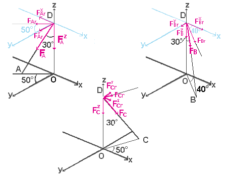 A horizontal circular plate is suspended as shown from three wires that ...