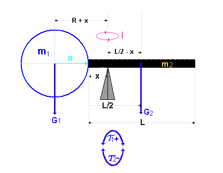 A hollow sphere is attached to the end of a uniform rod. The sphere has ...