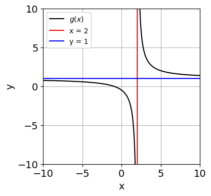 Let g(x) = (x + 1)/(x - 2). (a) Sketch the graph of y = g(x). (b) Find ...