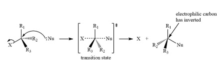 SN2 reactions occur at different rates depending on the structure of ...