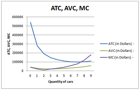 The accompanying table shows a car manufacturer's total cost of ...