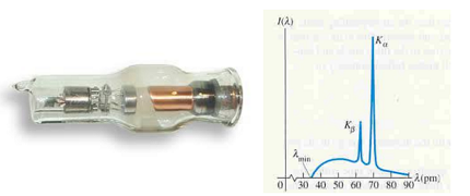 The figure is a picture of a cathode ray tube and the emission spectrum ...