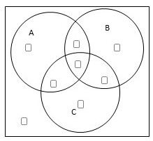 Indicate where the given set is located on the figure below A^C\cap B ...