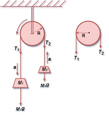 In an Atwood machine, one block has a mass of M1 = 520 g and the other ...
