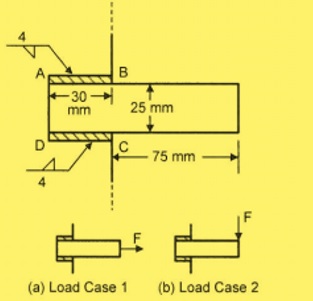 A 105 mm long solid rectangular section bar is welded to the side of a ...