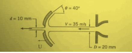 The circular dish, with cross-section shown below, has an outside ...