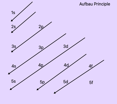 Write the ground-state electronic configuration of Ag^{47}. | Homework ...