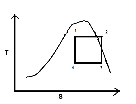 Water in a piston-cylinder assembly undergoes a Carnot powercycle. At ...