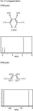 Treatment of 3,4-dibromohexane with strong base leads to loss of 2 ...