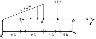 Determine the resultant internal loadings in the beam at cross-sections ...