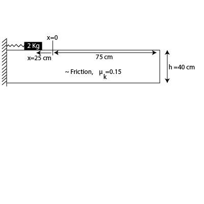 A 2kg object is placed as shown. the friction coefficient between the ...