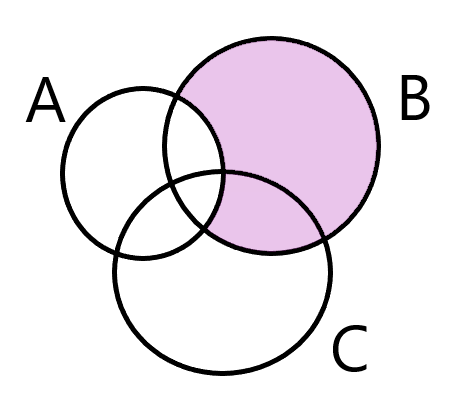 Draw a Venn diagram for the given set: a. A \cup B^c b. A^c - B^c c. A ...