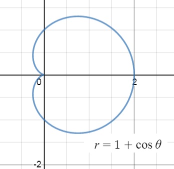 Sketch the graphs of the limacons: a) r = 2 + cos theta b) r = 1 + cos ...