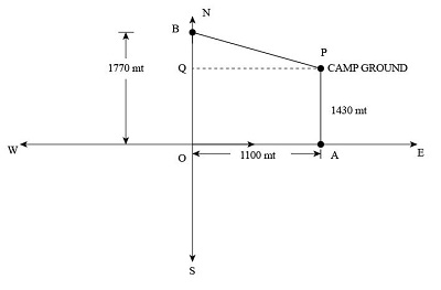 Two bicyclists, starting at the same place, are riding toward the same ...