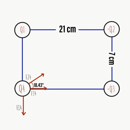 For the arrangement of charges in the figure below: a. Draw a free body ...
