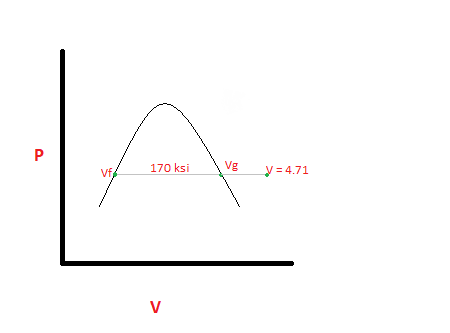 Using water tables, determine the specified property data at the ...