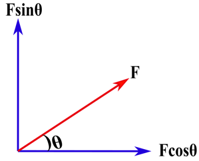 Suppose a suitcase is pulled with a strap that makes an 30^{o} angle ...