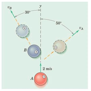 Billiard ball A is moving in the y direction with a velocity of 2 \frac ...