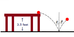 A ball rolls off a table with a speed of 3 ft/s. The table is 3.5 ft ...