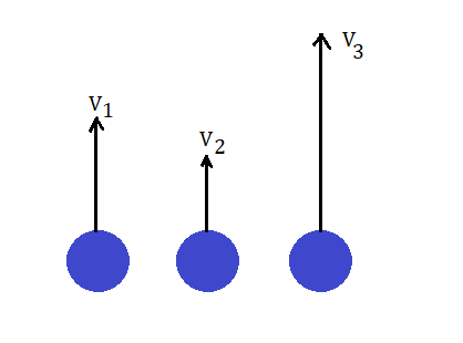 If three balls are thrown up with different initial velocities, what ...