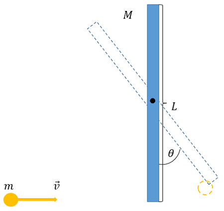 A 79 grams, 37-centimeter-long rod hangs vertically on a frictionless ...