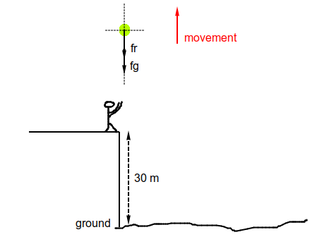 A ball with mass 0.15 kg is thrown upward with initial velocity 20 m/s ...