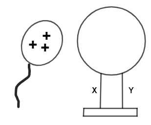 When the balloon is brought closer to the sphere, there will be a ...