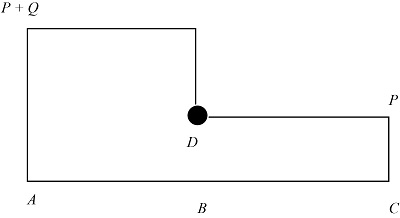Draw axial force and displacement diagram. | Homework.Study.com