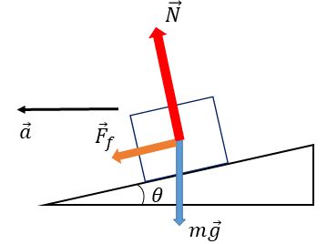 A highway curves to the left with radius of curvature of 49m and is ...