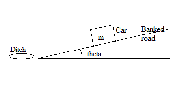 As a civil engineering intern during one of your summers in college ...