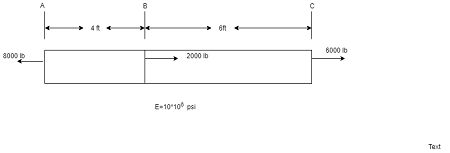 An aluminum bar having a constant cross-sectional area of 0.25 in 2 ...