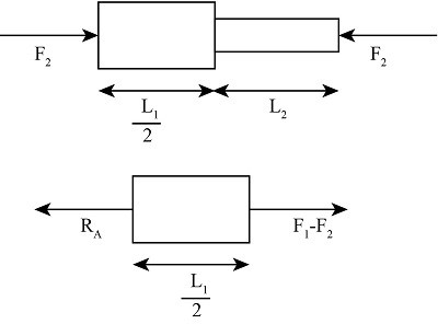The circular rod shown has dimensions d,= 8cm , L1=6m, dn=3.6 cm, L2 ...