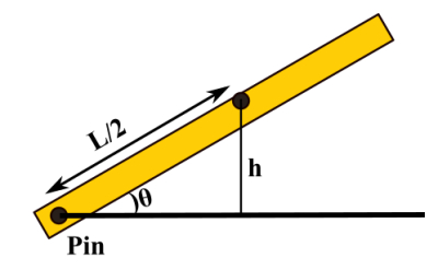 The thin uniform rod of length 5.0 m and can pivot about a horizontal ...