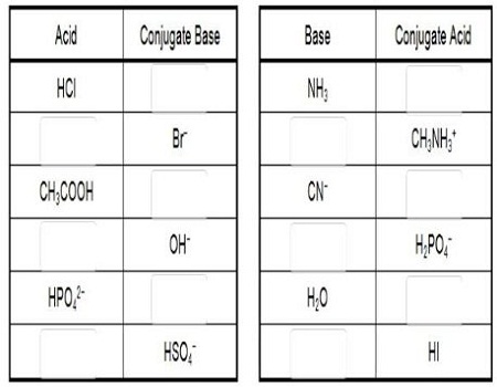 Complete the following table of conjugate acid/base pairs. Complete the ...