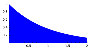 A base of a solid is the region bounded by y= e^{-x}, the x-axis, the y ...