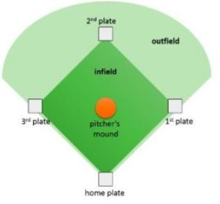 Coach Stevens need to purchase sprinklers to water the baseball field ...
