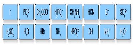 Complete the following table of conjugate acid/base pairs. Complete the ...