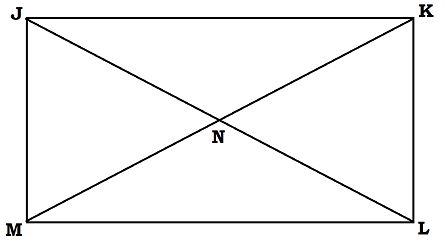 In the rectangle JKLM, \angle KNL is 5x - 20. What the measure of ...