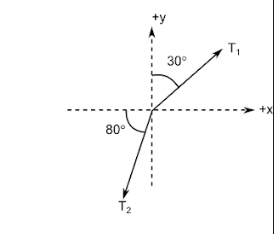 In the Diagram below Find components of the following vectors along x ...