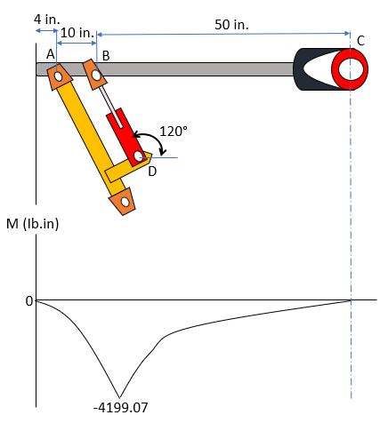 Hydraulic Arm Diagram Hydraulic Arm Diagram
