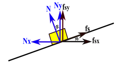 A luggage carousel at an airport has the form of a section of a large ...
