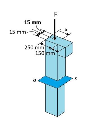 (a) Determine the maximum and minimum normal stress in the bracket at ...
