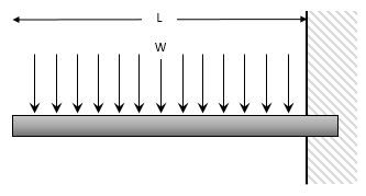 Consider the following beam: A top load of 1500 kg mass is applied ...