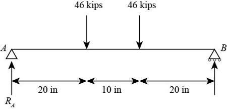 For the beam and loading shown, consider section n-n and determine the ...