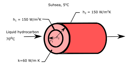 In subsea oil and natural gas production, hydrocarbon fluids may leave ...