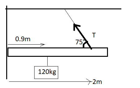 A 120kg crate is suspended from a 2.8m long 50kg beam, as shown. The ...
