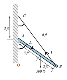 Determine the reactions at the pin A and the tension in the rope BC ...