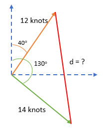 Two ships leave a port at the same time. The first ship sails on a ...