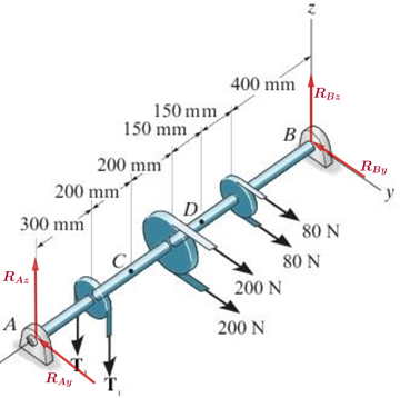 The shaft is supported at its ends by two bearings A and B and is ...