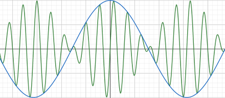 1. A) The trignometric identity sinx + siny = 2sin((x+y)/2)cos((x-y)/2 ...